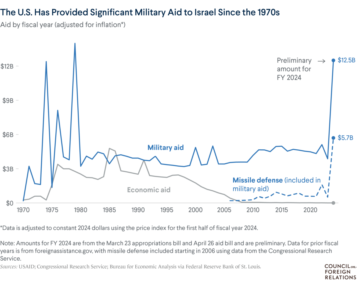 One year after the Oct. 7 attacks, what has changed? Experts assess the ...