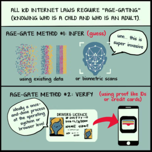 Is childproofing the internet constitutional? A legal expert explains ...