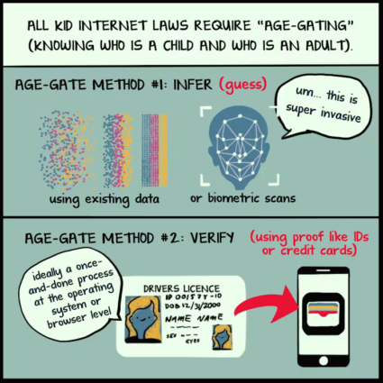 Is childproofing the internet constitutional? A legal expert explains ...