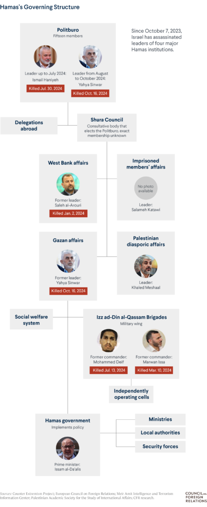 Analysis: Why Sinwar's death does not mean a breakthrough in the Israel ...