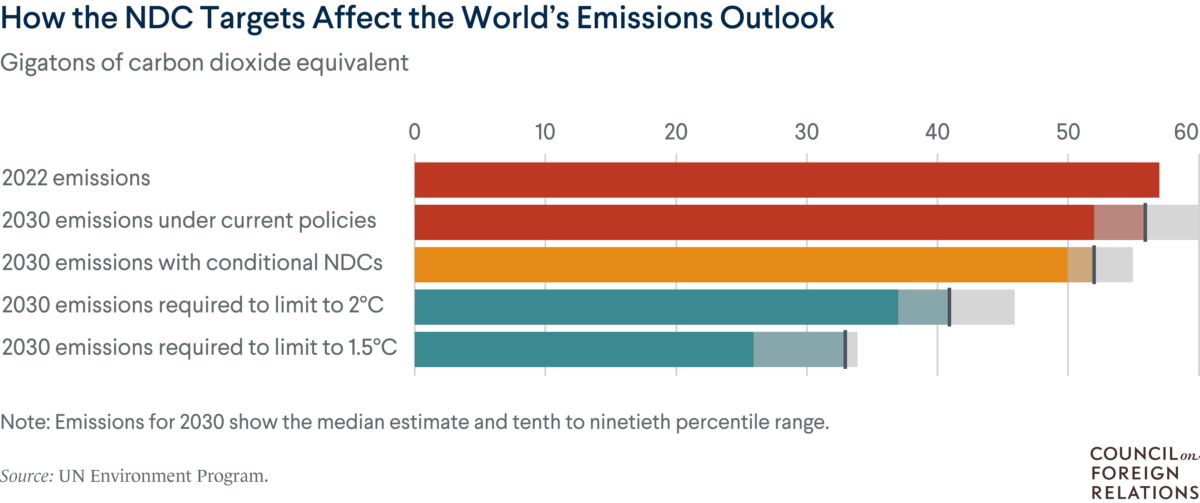 What to expect as the UN’s COP29 climate change summit begins in ...