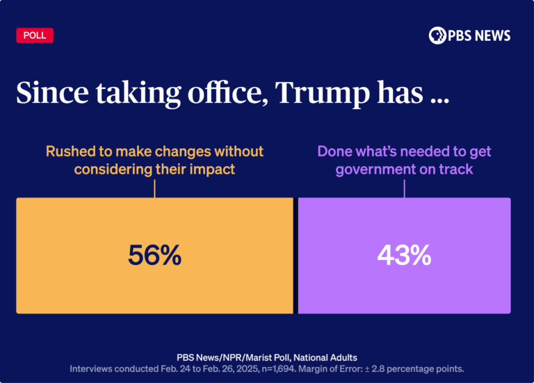 How Americans feel about Trump after his first month back in office ...