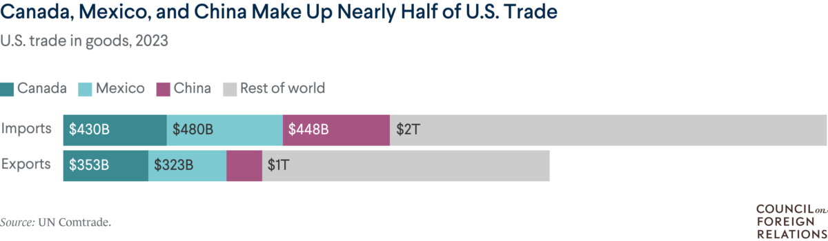 Analysis: The potential economic effects of Trump’s tariffs and trade ...