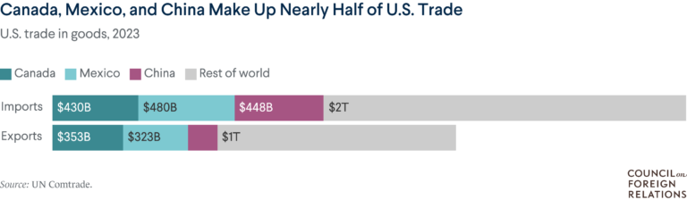 Analysis: The potential economic effects of Trump's tariffs and trade ...