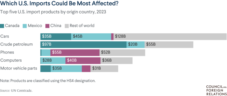 Analysis: The potential economic effects of Trump’s tariffs and trade ...