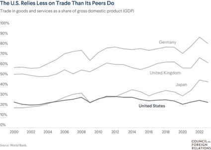 Analysis: The potential economic effects of Trump’s tariffs and trade ...