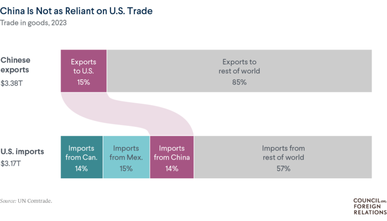 Analysis: The potential economic effects of Trump's tariffs and trade ...