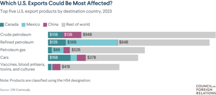 Analysis: The potential economic effects of Trump's tariffs and trade ...