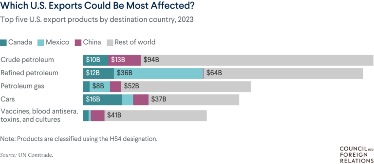 Analysis: The potential economic effects of Trump’s tariffs and trade war, in 9 charts | PBS News