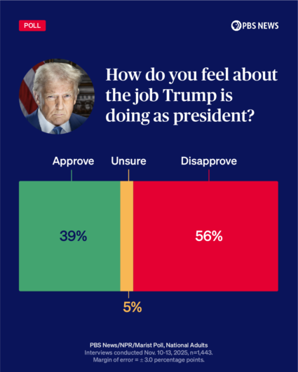 This poll number hasn’t been so favorable for Democrats since before ...