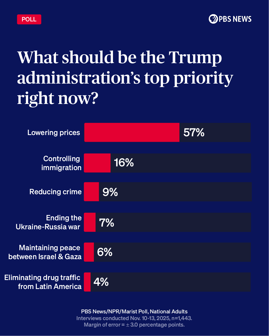 This poll number hasn’t been so favorable for Democrats since before ...
