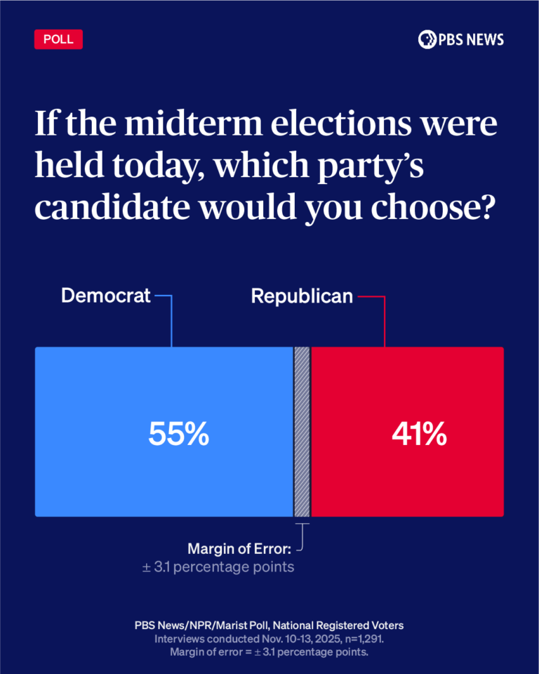 This poll number hasn’t been so favorable for Democrats since before ...